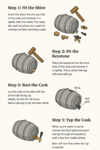 How to Prepare a Pin Cask – Lauter Day Brewers